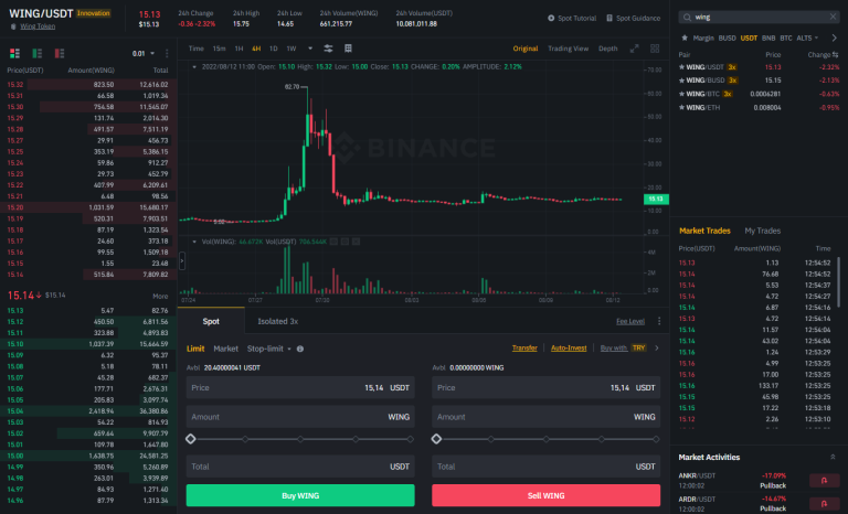 Wing Finance Coin Nedir? - COINTURK