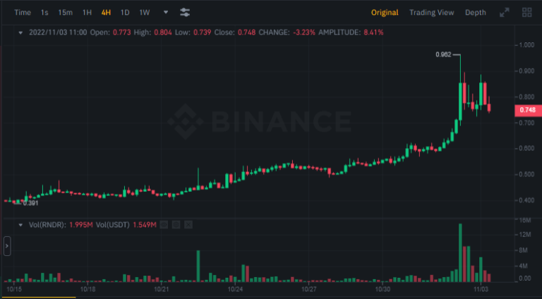 Render Token Nedir: RNDR Coin Son Durum - COINTURK