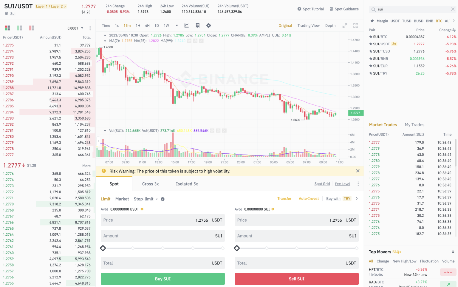 Sui (SUI) Coin Nedir? - COINTURK