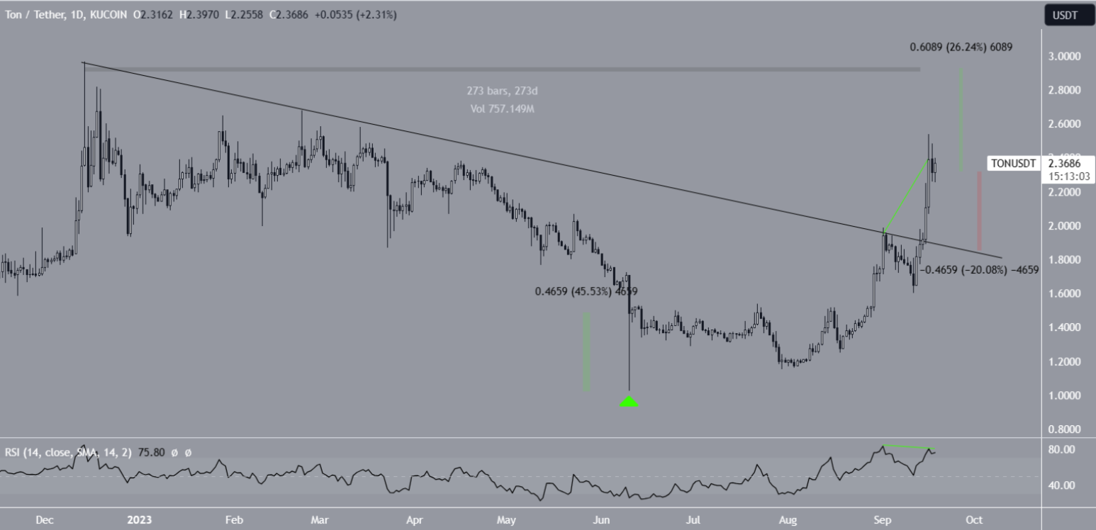 COINTURK NEWS Bitcoin Blockchain And Cryptocurrency News And Analysis COINTURK NEWS Bitcoin Blockchain And Cryptocurrency News And Analysis