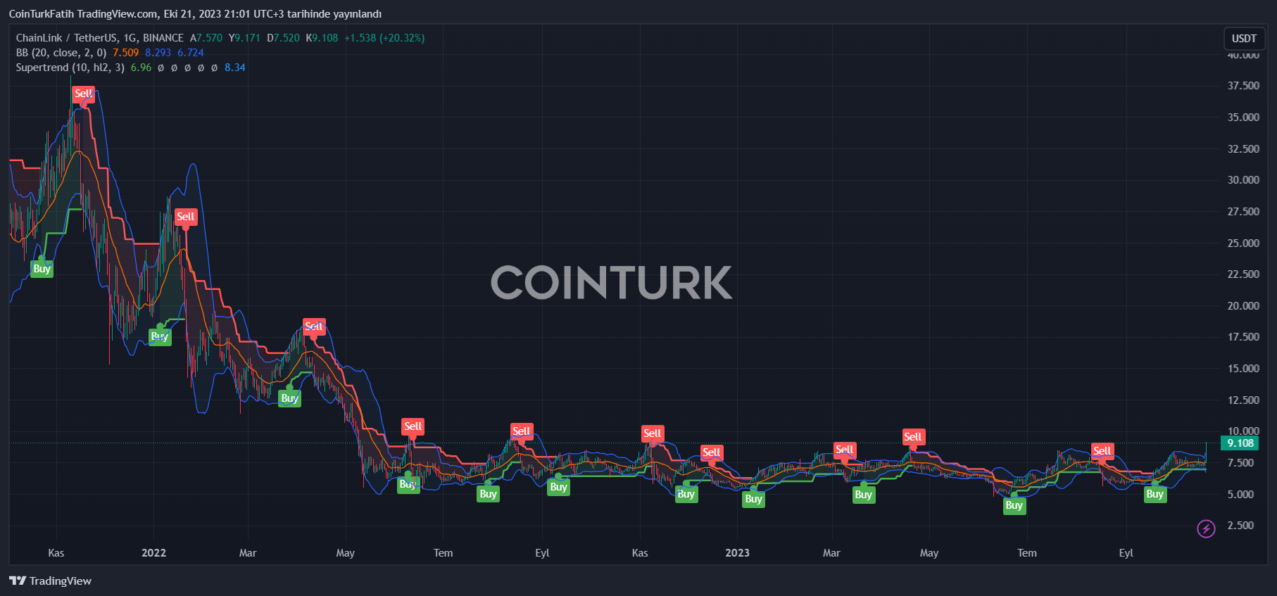 COINTURK NEWS Bitcoin Blockchain And Cryptocurrency News And Analysis