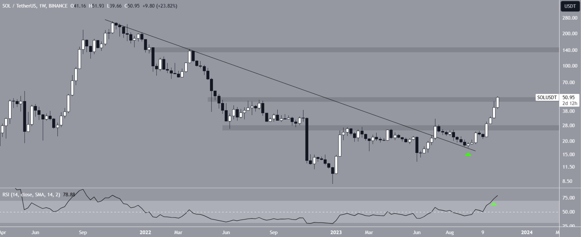 COINTURK NEWS Bitcoin Blockchain And Cryptocurrency News And Analysis