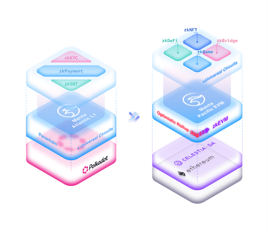 Manta (MANTA) Coin Nasıl Alınır? - COINTURK