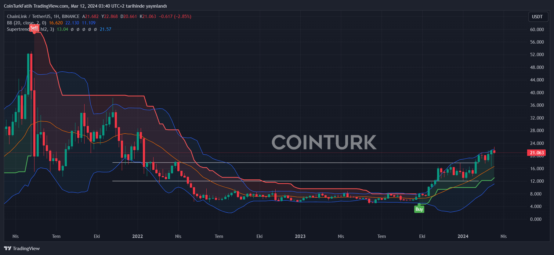 COINTURK NEWS Bitcoin Blockchain And Cryptocurrency News And Analysis
