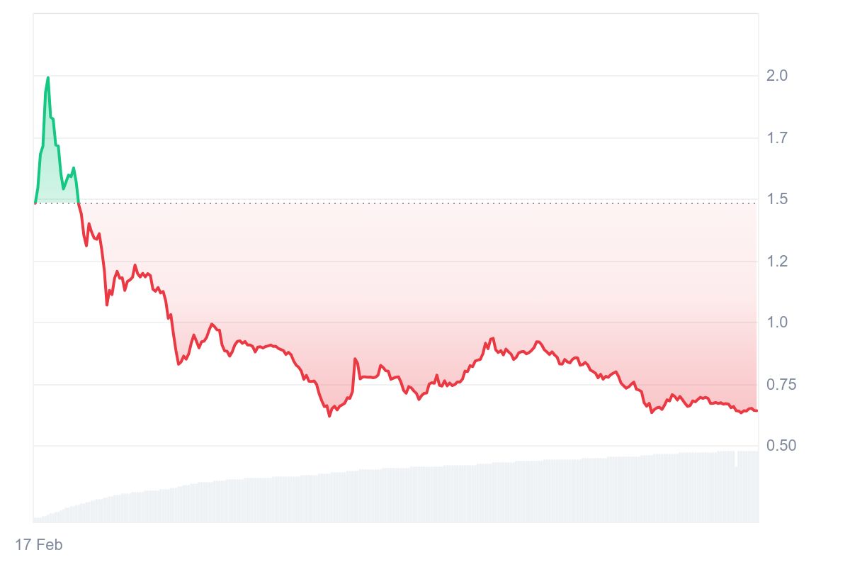 COINTURK NEWS Bitcoin Blockchain And Cryptocurrency News And Analysis